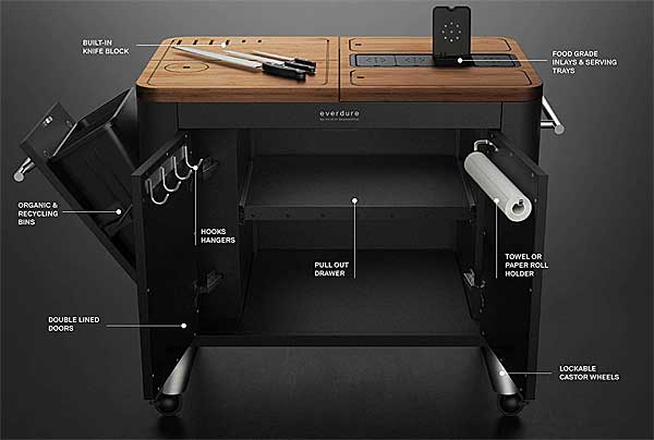 4 Reasons Why I Love the Everdure Mobile Prep Kitchen...